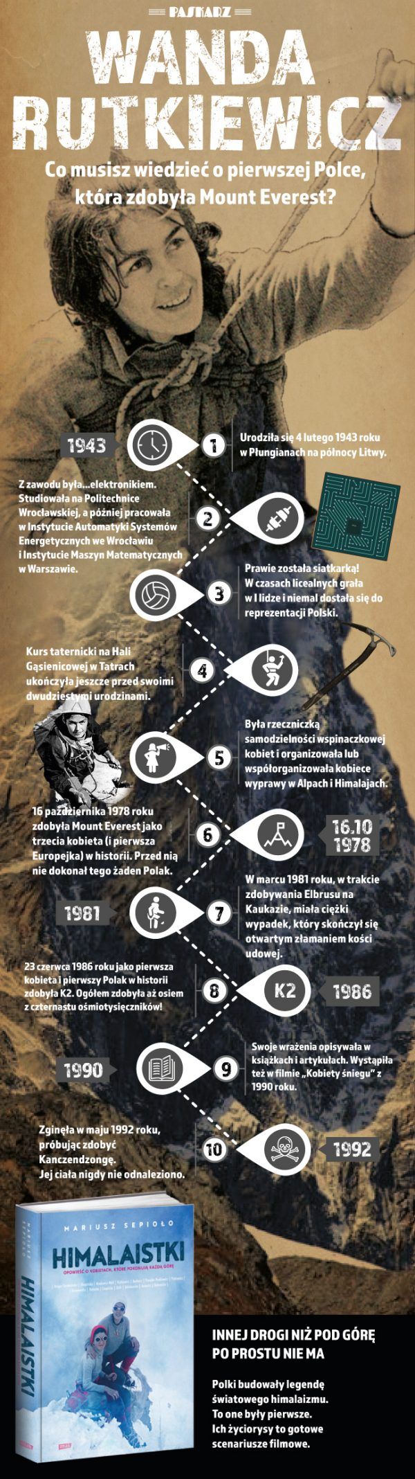 Wanda Rutkiewicz. Co powinieneś wiedzieć o pierwszej Polce, która ...